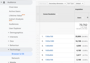 Media Queries e breakpoints: projetando uma melhora experiência