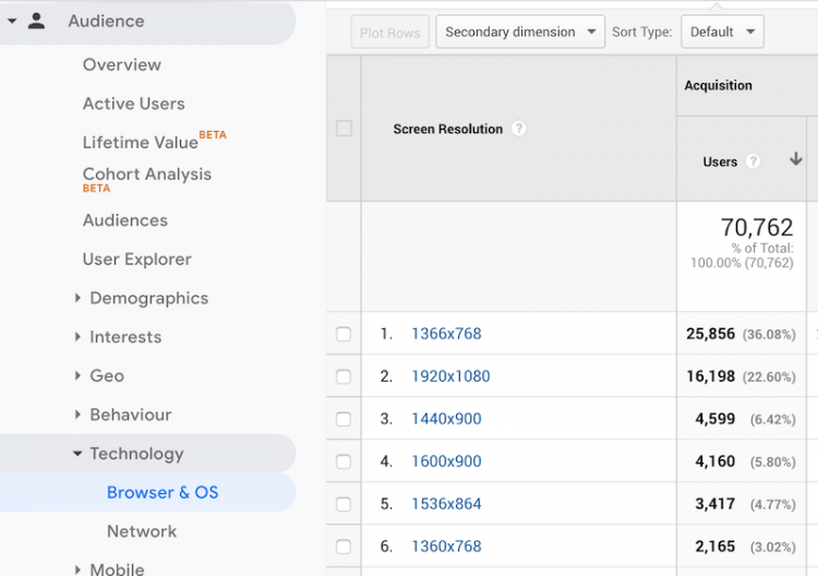 Media Queries e breakpoints: projetando melhor experiência