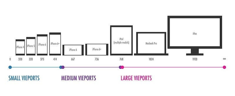 Media Queries E Breakpoints Projetando Uma Melhora Experi ncia