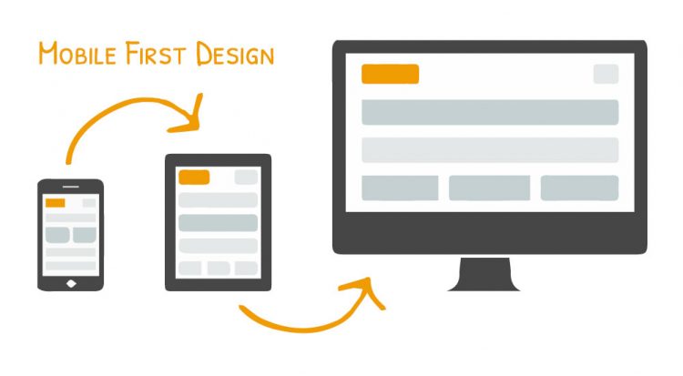 Como implementar Mobile First - Tudo o que precisa saber!