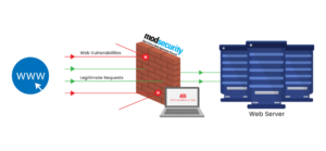 ModSecurity como Web Application Firewall no WordPress